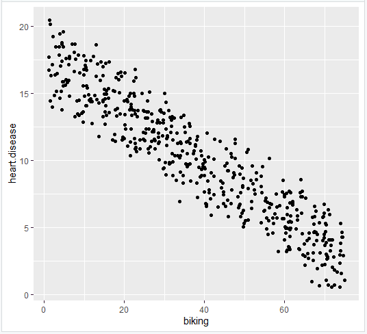 How To Plot A Linear Regression Line In Ggplot2 With Examples