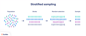 Stratified Sampling | A Step-by-Step Guide with Examples