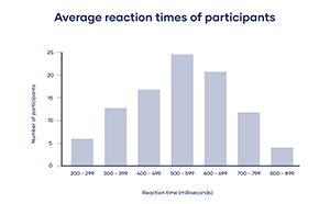 What Is the Mode in Statistics? | Definition, Examples & Calculator