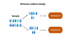 Within-Subjects Design | Explanation, Approaches, Examples