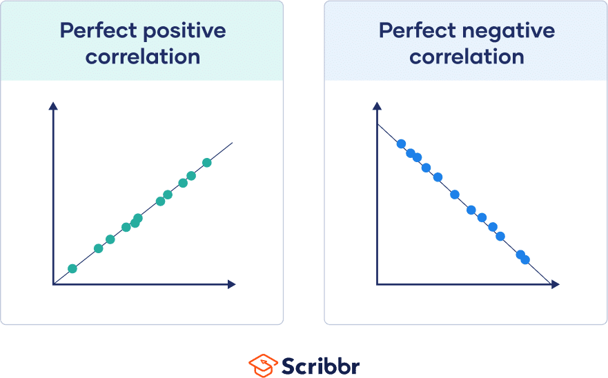 Correlation Coefficient | Types, Formulas & Examples