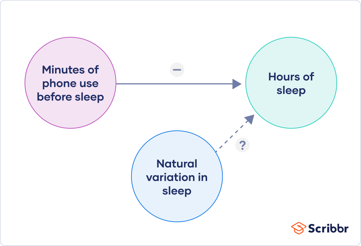 A Quick Guide To Experimental Design 5 Steps Examples