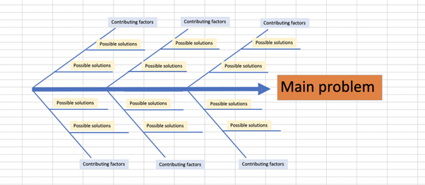 Multiple Cause Diagram Template