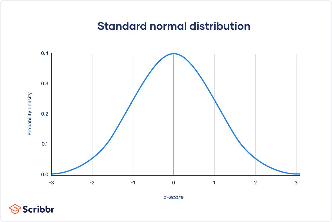 Graphing A Normal Distribution Curve In Excel Vrogue co