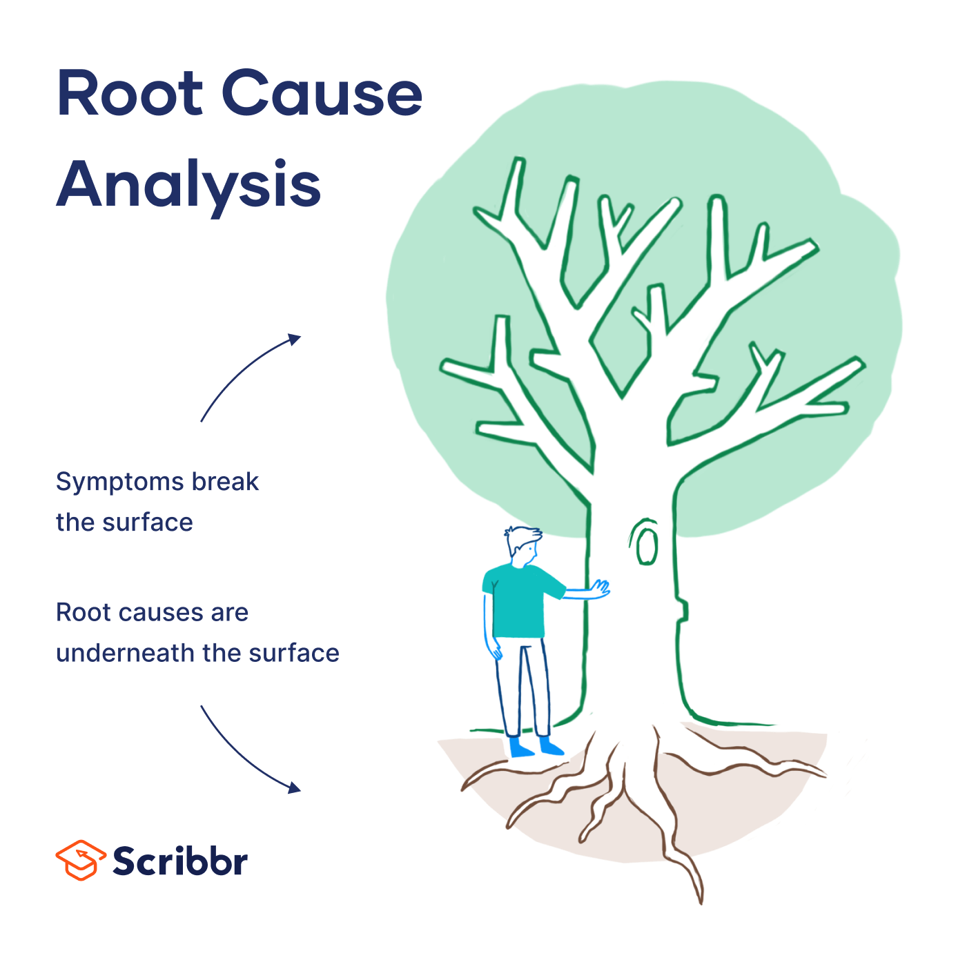Root Cause Analysis Template Healthcare
